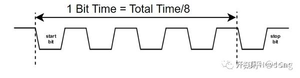 Lin基础：从Lin Frame开始 - 知乎