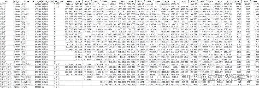 【数据分享】1999—2021年地级市地区生产总值及一二三产构成数据（Shp/Excel格式） - 知乎