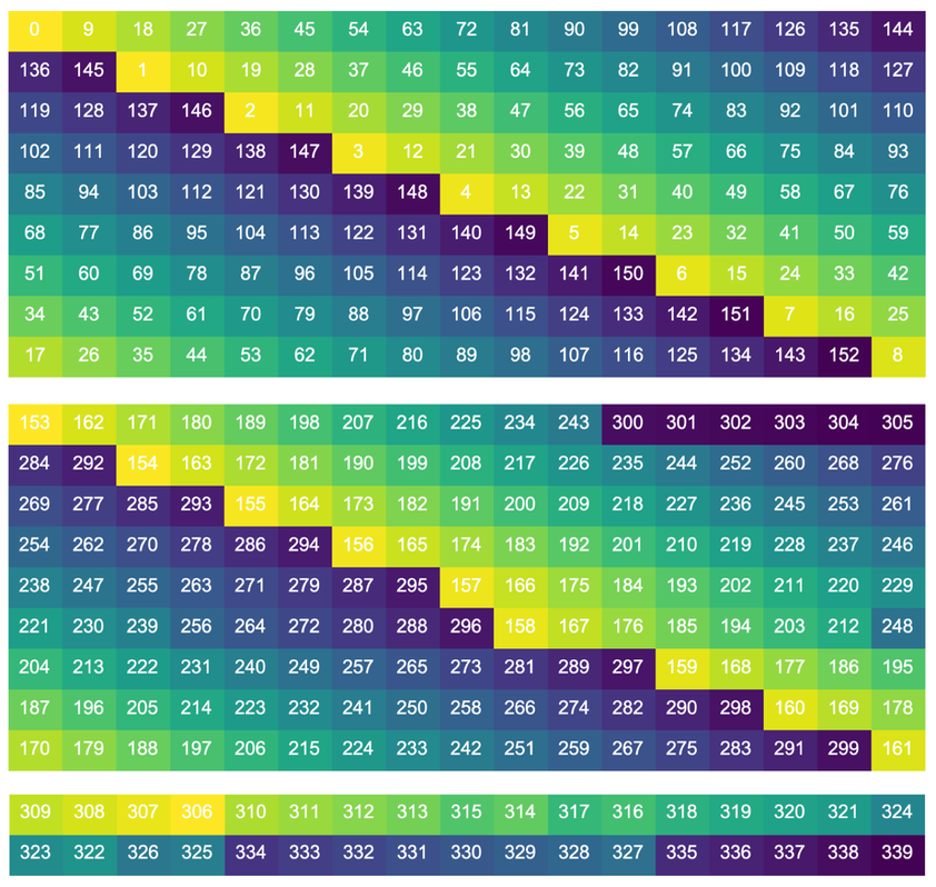 "黄道十二宫杀手"的340个字符密码的 Wolfram 解决方案 - 知乎