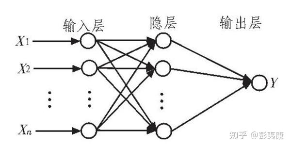 [Unity]RBF(Radial Basis Functions)径向基函数约束 - 知乎