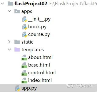 Flask框架学习 Day2 - 知乎