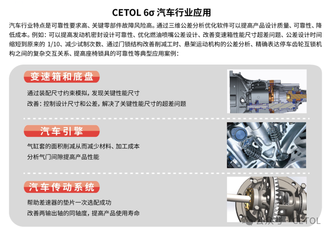 CETOL 6σ公差分析软件 - 知乎
