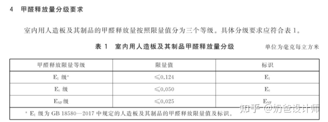 E0和E1板材一次性讲清楚 - 知乎
