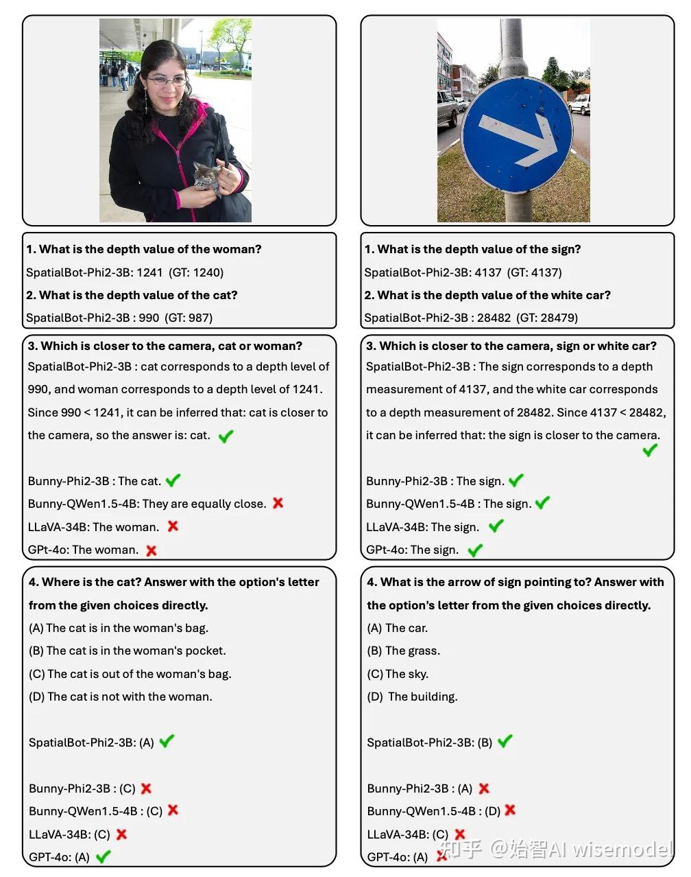 李飞飞「空间智能」之后，空间大模型SpatialBot，理解通用和具身场景下的空间 - 知乎