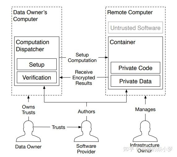 SGX从菜鸡到大神 - Intel SGX Explained - 知乎