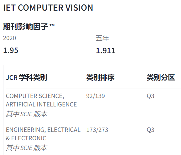 计算机视觉方向，CCF-C类，中科院4区，IET老牌期刊IET Computer Vision - 知乎