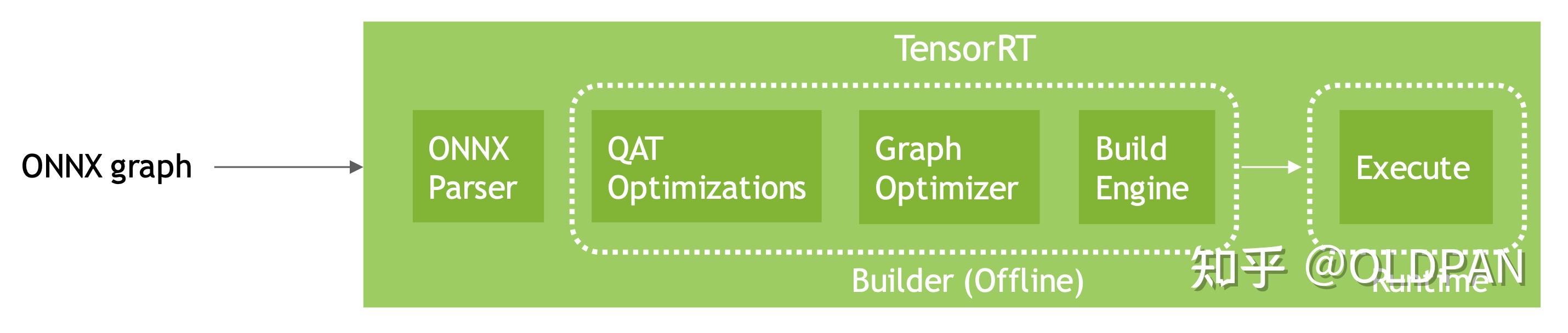 量化番外篇——TensorRT-8的量化细节 - 知乎