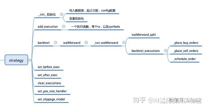 pybroker代码框架梳理与WFA算法 - 知乎