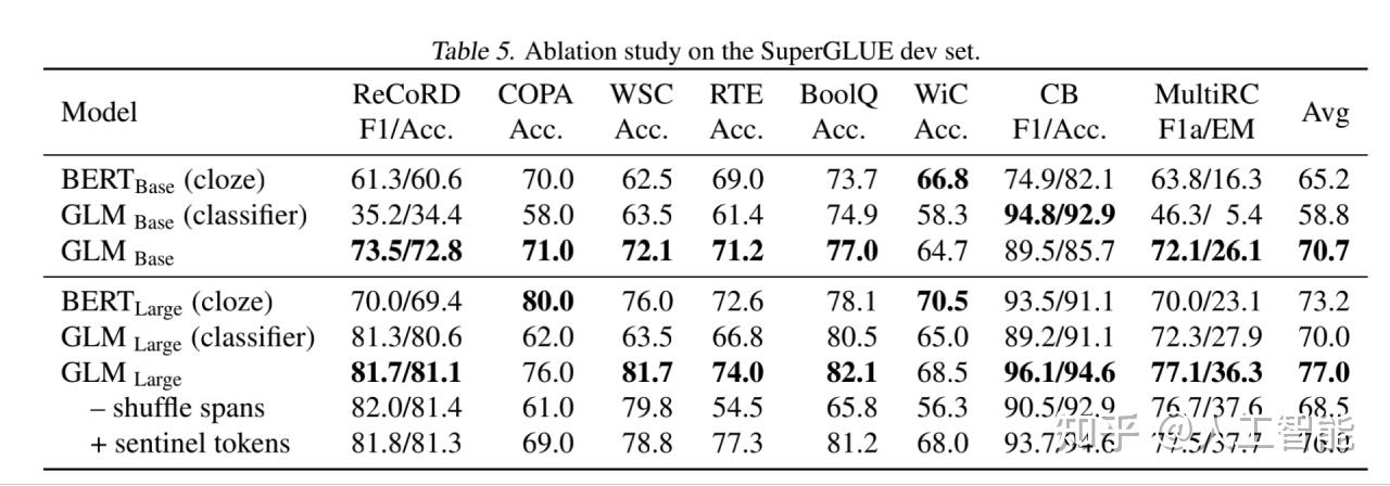 【预训练】GLM: General Language Model Pretraining with Autoregressive Blank ...