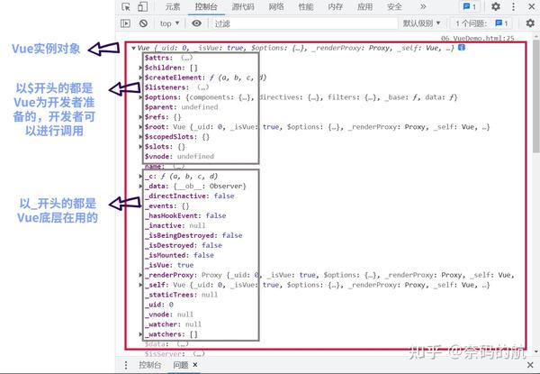 Vue前端框架 —— Vue 实例中 El 和 Data 的两种写法 知乎