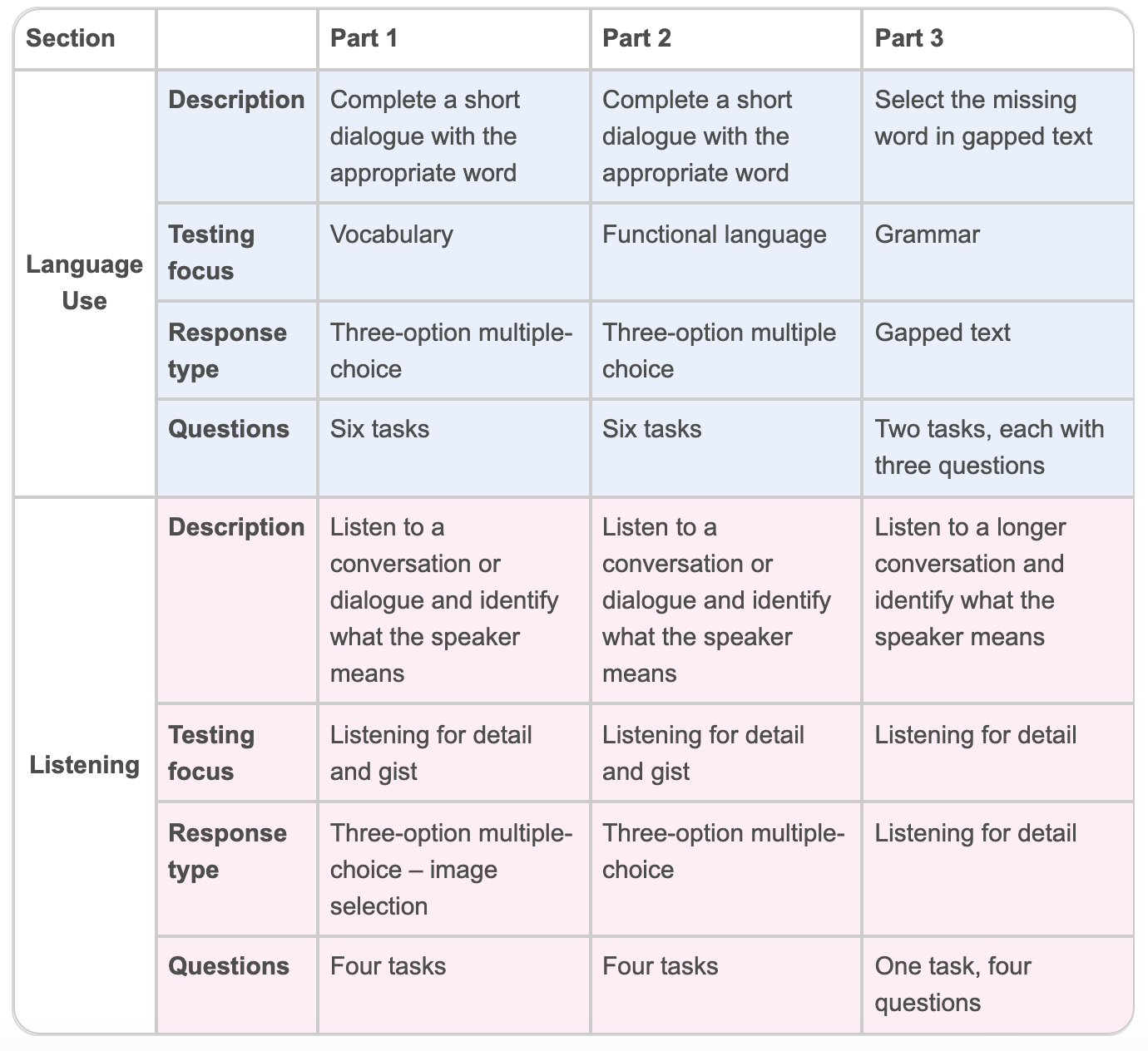 什么是OPT测试？考哪些内容？ - 知乎