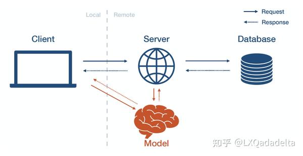 AutoML简介 - 知乎