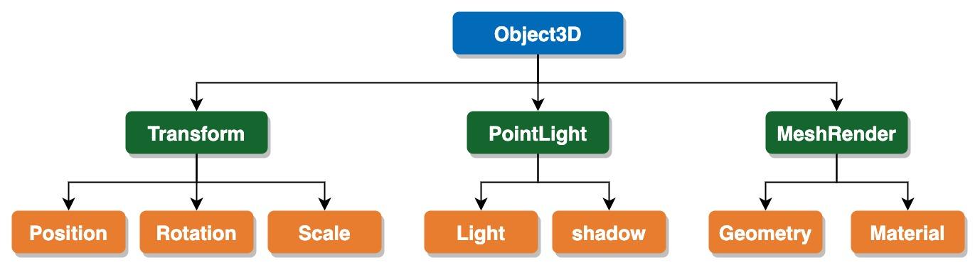 Orillusion引擎正式开源！AIGC时代下的WebGPU轻量级3D渲染引擎！ - 知乎