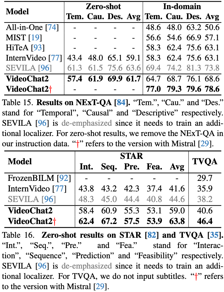 MVBench多模态大模型视频理解能力基准 | CVPR Highlight - 知乎
