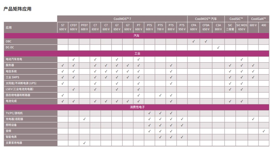 体验不同的功率：CoolMOS™ 7- CoolSiC™ - CoolGaN™ - 知乎
