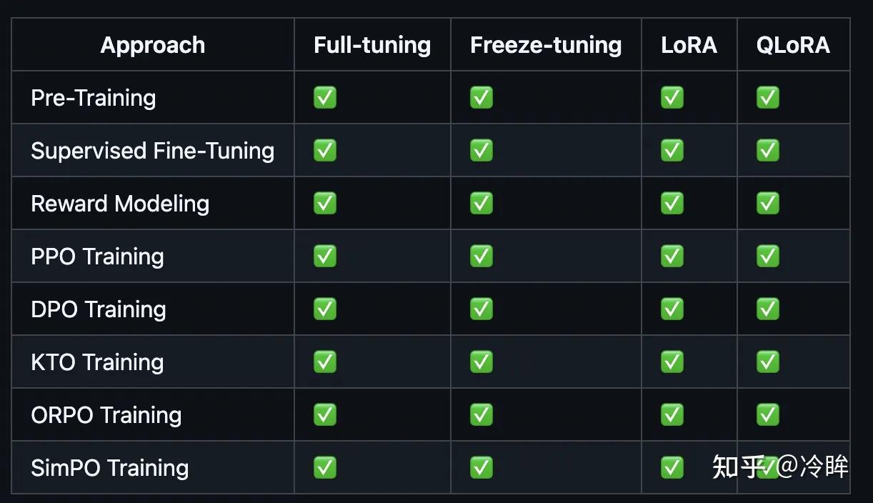 深入浅出：从入门到精通大模型Prompt、SFT、RAG、Infer、Deploy、Agent - 知乎