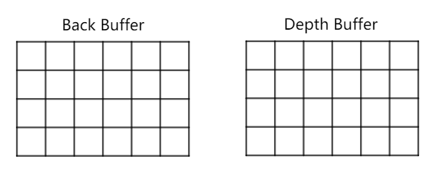 深度测试（Depth Test）概念 - 知乎