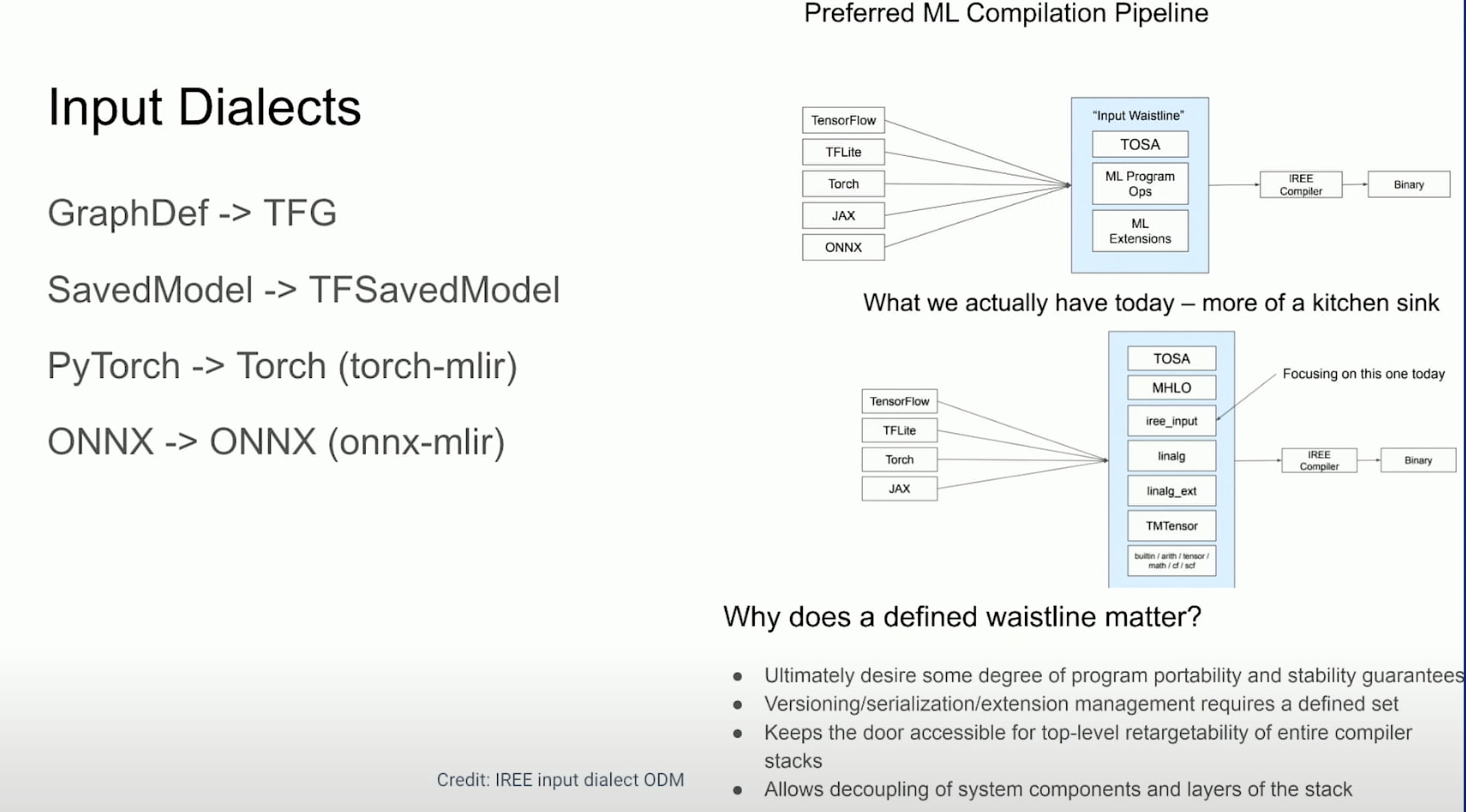 [MLIR] MLIR Compiler Components - 知乎