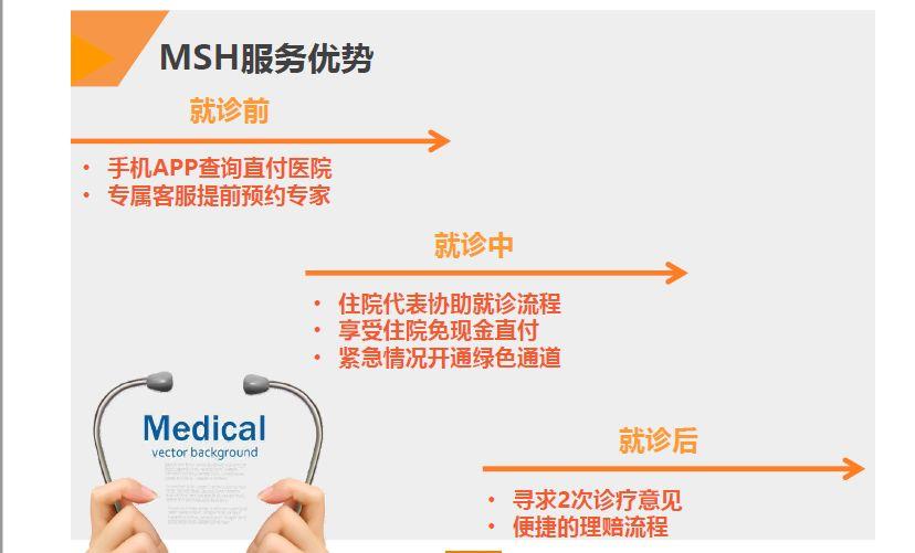2019年MSH六款中高端医疗险介绍：MSH经典、精选、HP3、欣享人生、MC3孕中险、重症海外医疗 - 知乎