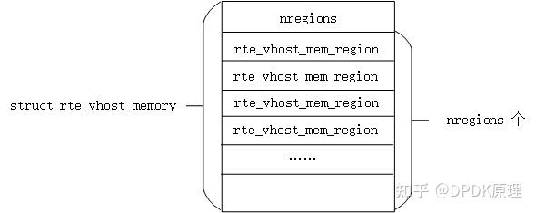 vhost dpdk 共享内存 - 知乎
