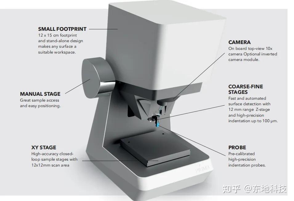 Optics11 Life Piuma Nanoindenter - 知乎