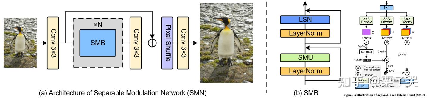 ACM MM 2023 超分辨率（Super-Resolution）论文汇总 - 知乎