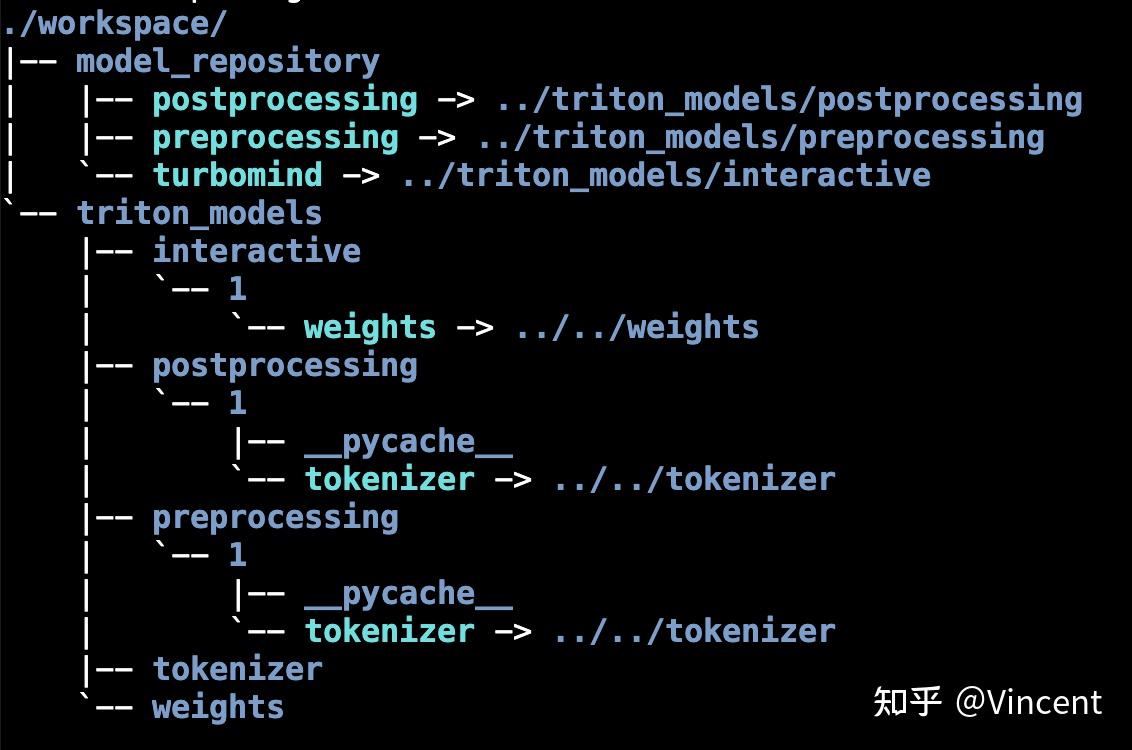 LMDeploy 的量化和部署 - 知乎