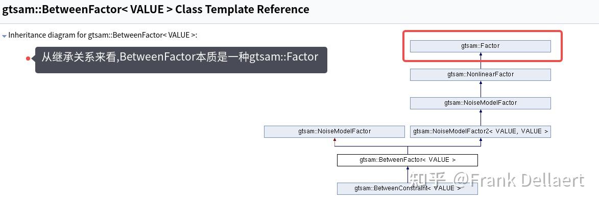 GTSAM概览 之 因子(factor)(残差)类型 - 知乎