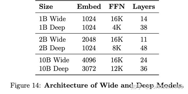 M2M-100: 多语言翻译模型 - 知乎