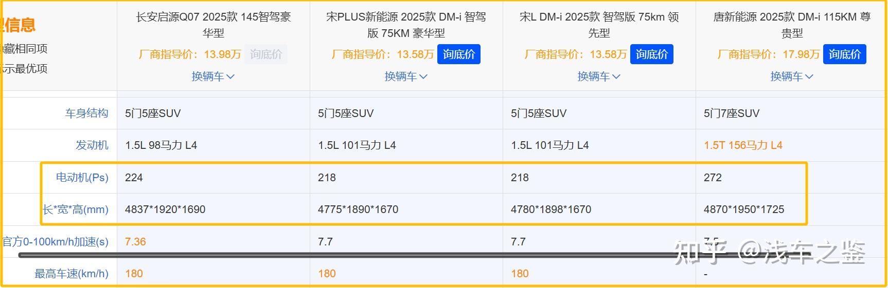太生猛了，13.98万起预售 启源Q07全系搭载智驾等配置一下子干趴比亚迪宋PLUS、宋DM-i车型 - 知乎