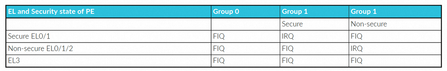 ARM GIC中断学习（一） - 知乎