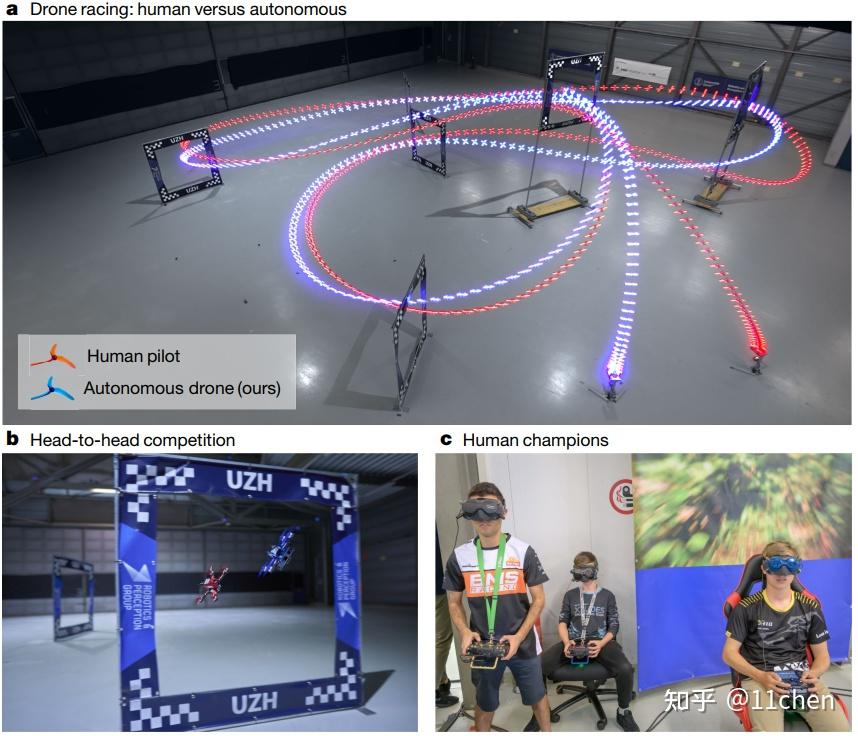 Nature 封面论文 | AI无人机战胜人类 | Champion-level drone racing using deep reinforcement learning [译] - 知乎