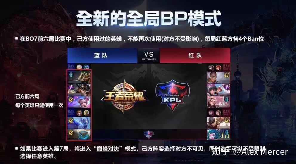 KPL季后赛BP规则大改，每个英雄只能使用1次，会带来什么影响？ - 知乎