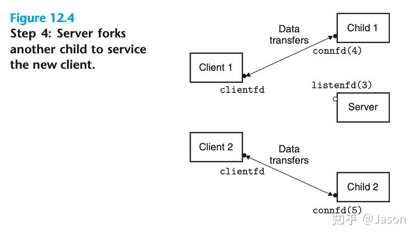 Chapter 12 Concurrent Programming - 知乎