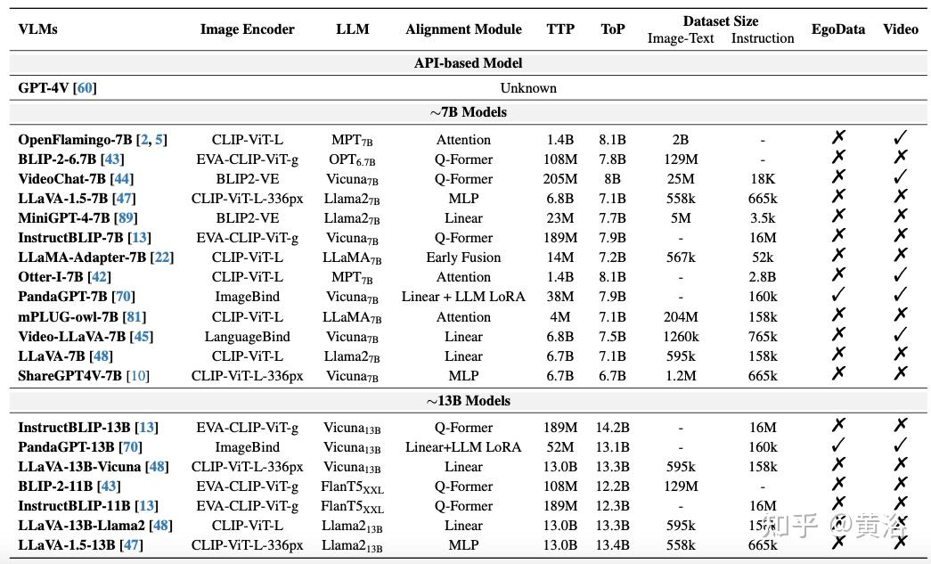 EgoThink：评估视觉语言模型第一人称视角的思维能力 - 知乎