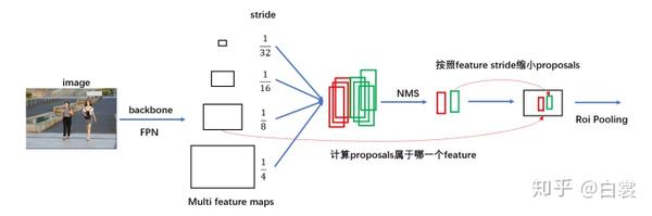 捋一捋pytorch官方FasterRCNN代码 - 知乎