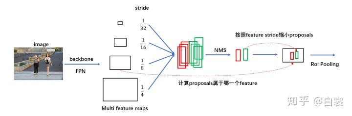 捋一捋pytorch官方FasterRCNN代码 - 知乎
