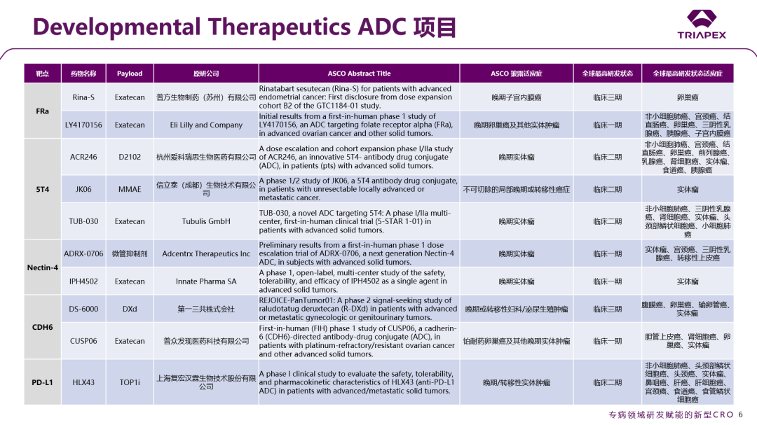2025 ASCO 回顾 丨 ADC 持续领跑肿瘤治疗，创新靶点疗效初显，国产技术平台多维突破 - 知乎