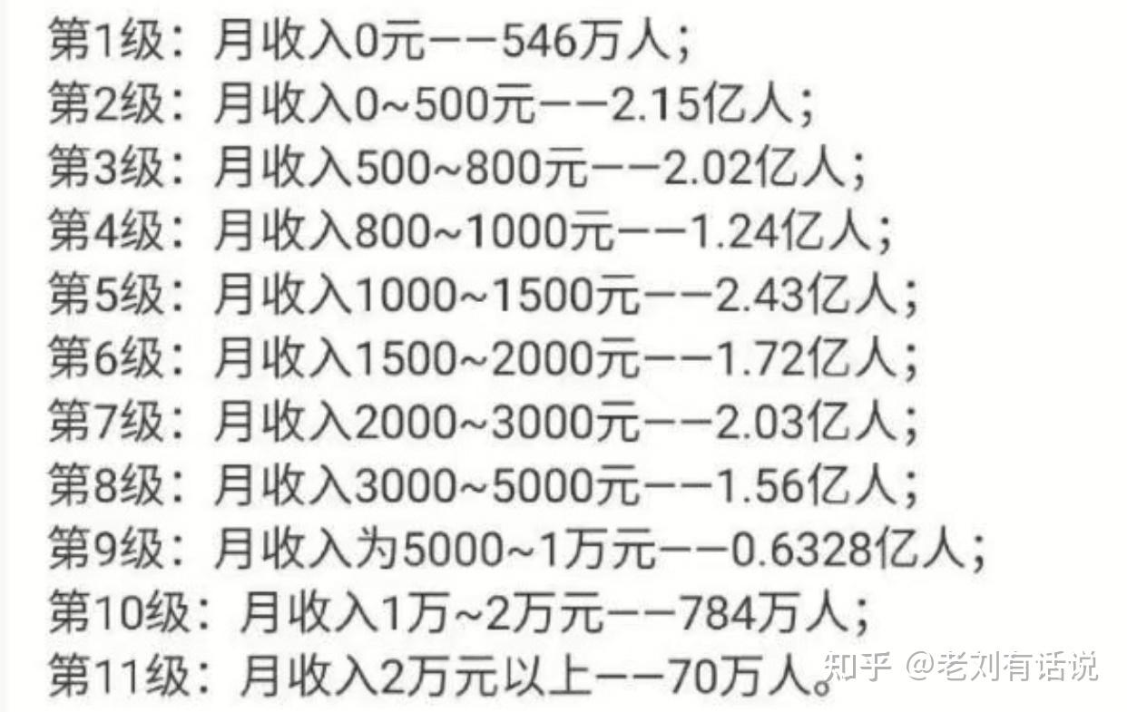 2022年人均收入“出炉”,工资收入“中位数”是多少?你及格了吗 知乎