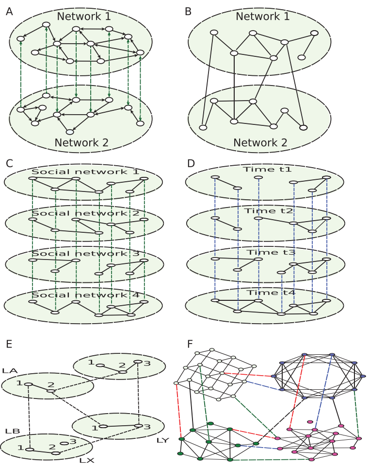 新书推荐：Introduction to Networks of Networks - 知乎