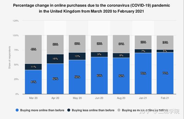 ZARA的营销战略分析 - 知乎
