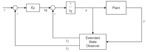 弄懂ADRC需要哪些基础知识？ - 知乎