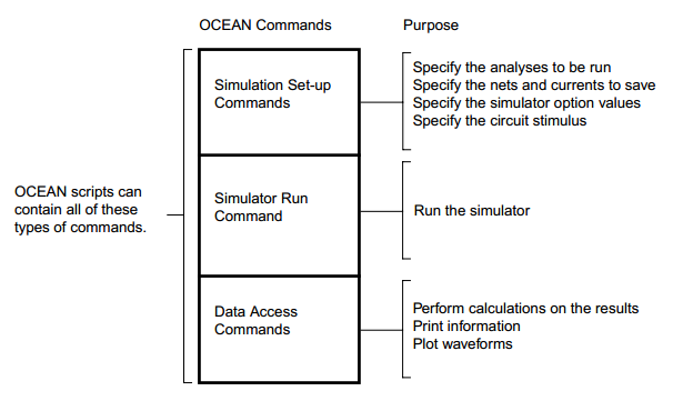 模拟电路设计仿真利器之——Ocean Script - 知乎
