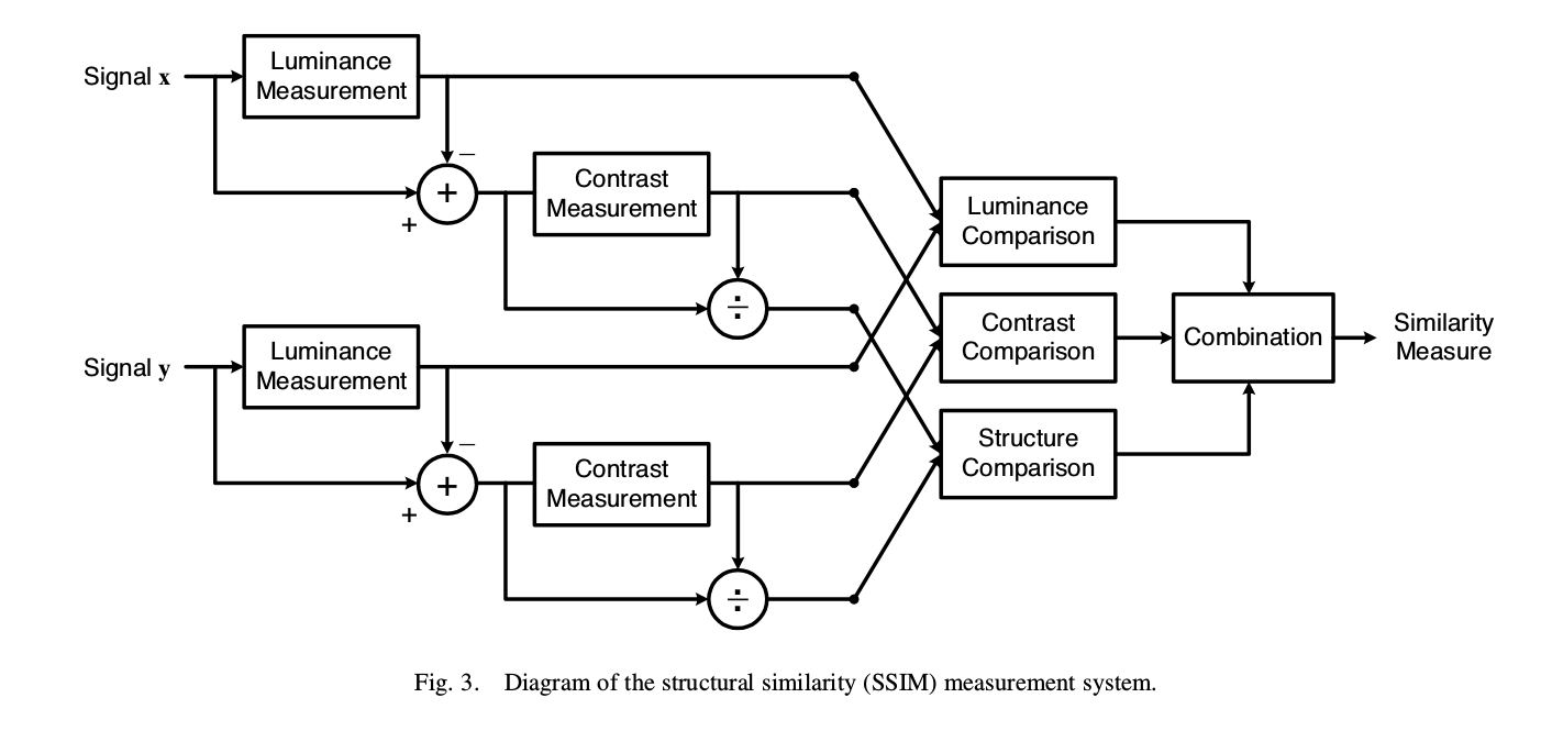 图像质量评估指标 SSIM / PSNR / MSE - 知乎