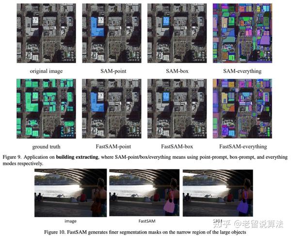 论文解读：Fast Segment Anything | 基于yolov8-seg实现 比SAM快50倍 - 知乎