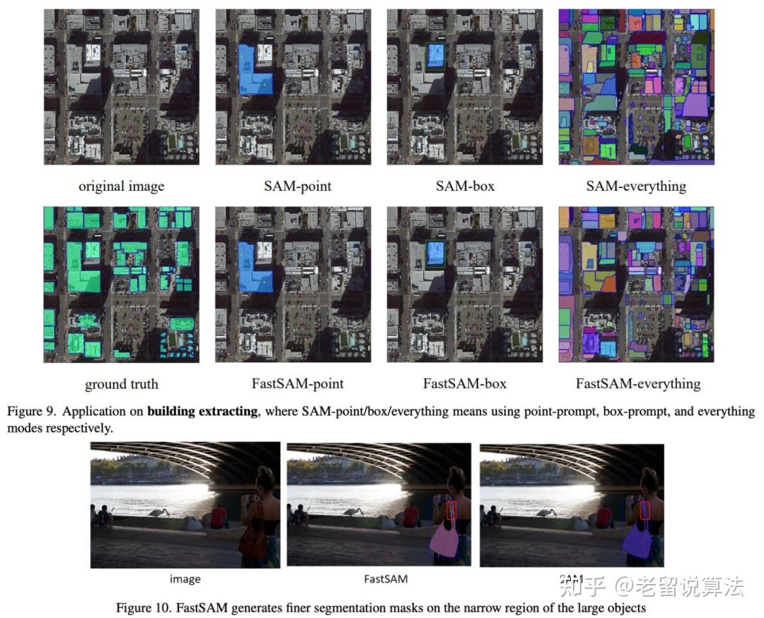 论文解读：Fast Segment Anything | 基于yolov8-seg实现 比SAM快50倍 - 知乎