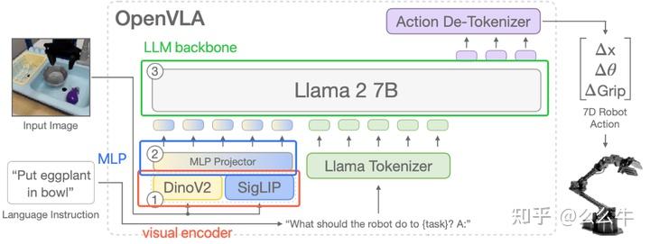 [VLM]openvla 代码复现，如何输出action token - 知乎