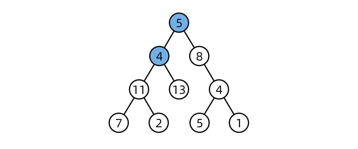 Leetcode 例题精讲 03 从二叉树遍历到回溯算法 知乎