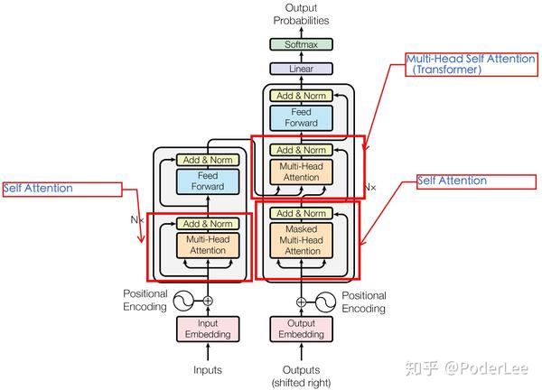 从RNN、LSTM到Encoder-Decoder框架、注意力机制、Transformer - 知乎