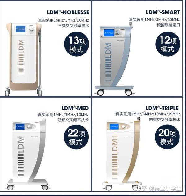 🇩🇪LDM水滴一共4款仪器，我们该如何选择呢 - 知乎